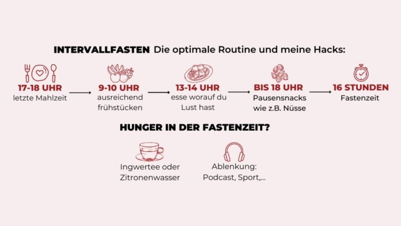 Intervallfasten für Frauen ab 50 ⭐️ - Beautyrebellin Berlin